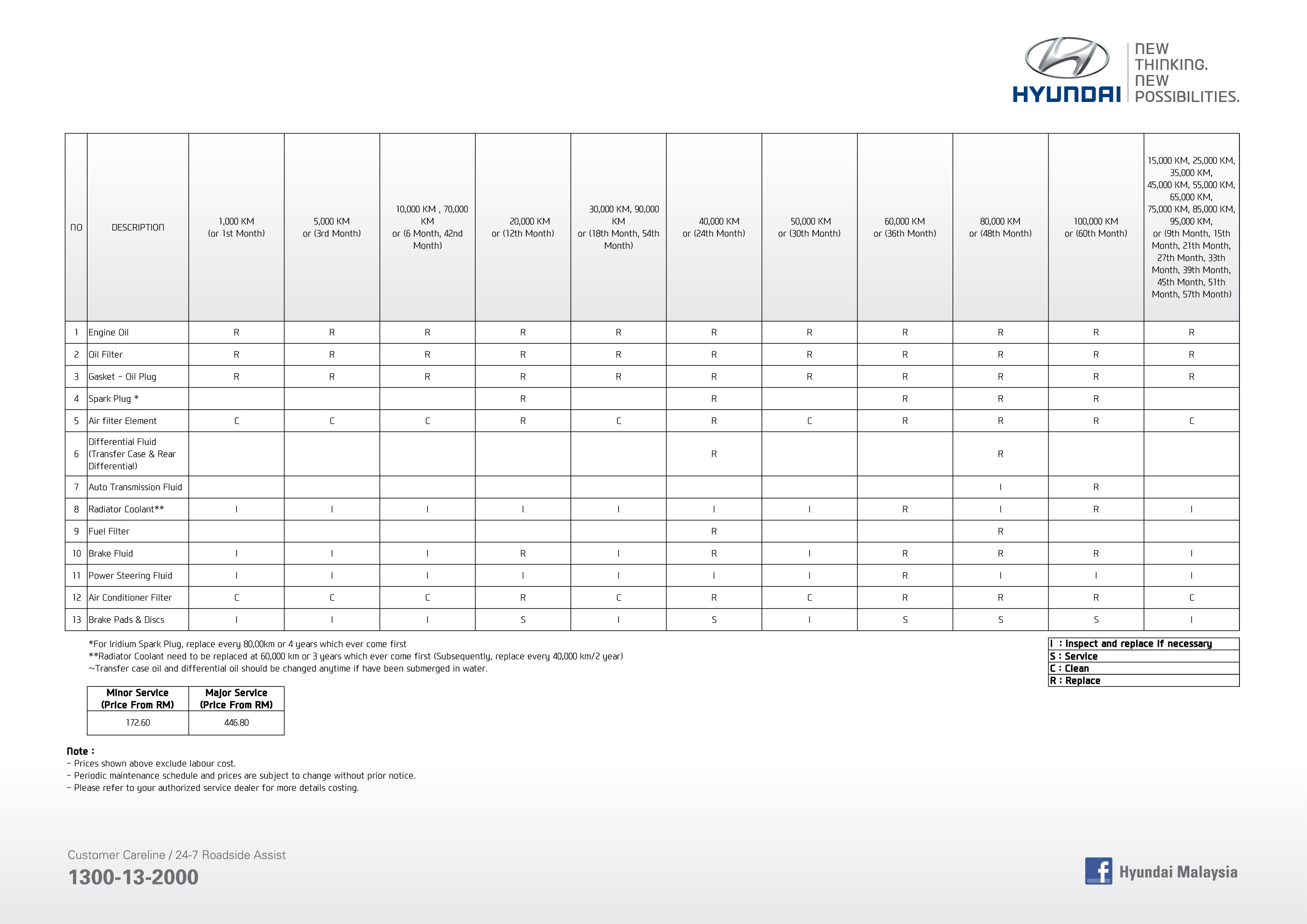HYUNDAI - MAINTENANCE SCHEDULE